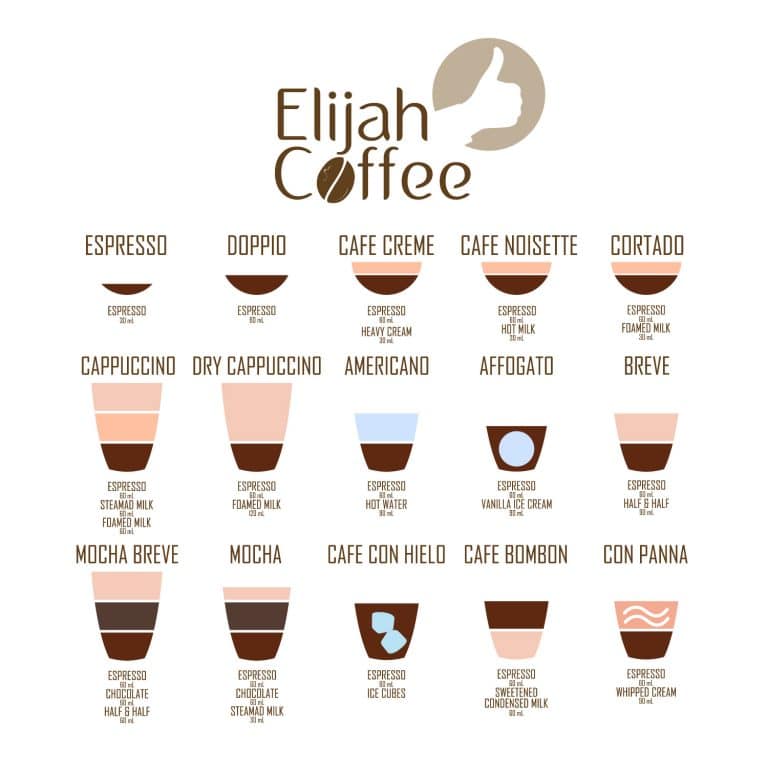 Dutch Bros Cup Sizes Guide | Elijah Coffee